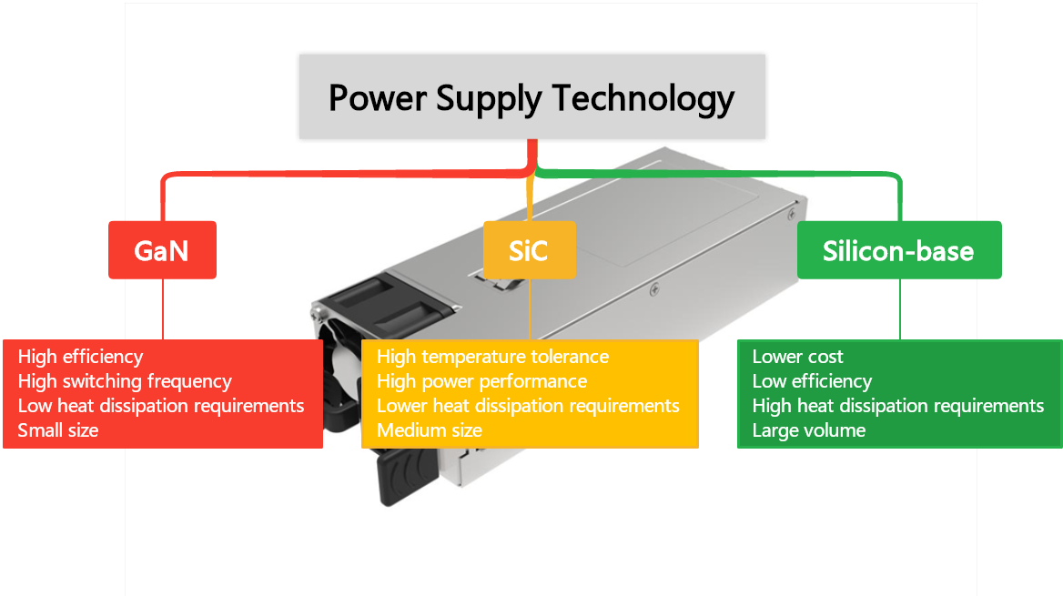 News - GaN, SiC, and Si in Power Technology: Navigating the Future of ...