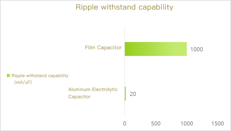 News - Application of film capacitors in electric vehicle OBC: YMIN ...
