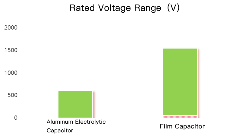 News - Application of film capacitors in electric vehicle OBC: YMIN ...