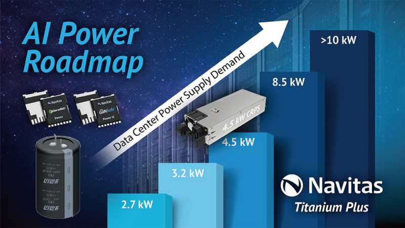 News - From Navitas Semiconductor's Choice of YMIN Capacitors: A ...