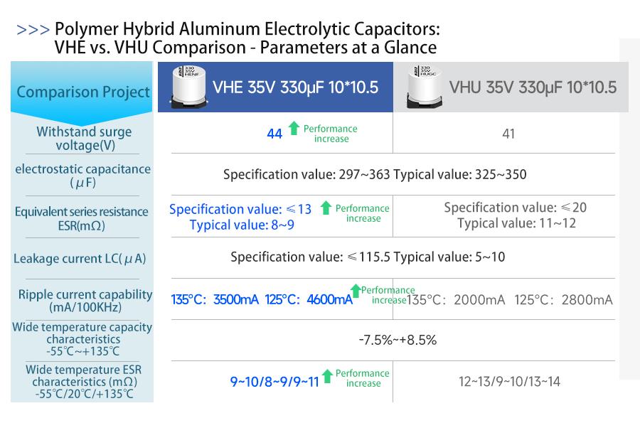 News - New VHE Series Polymer Hybrid Aluminum Electrolytic Capacitors ...
