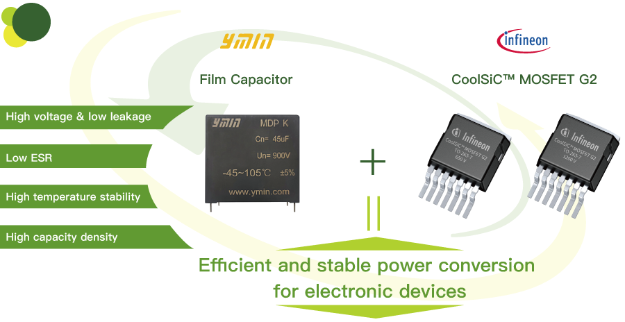 News - CoolSiC™ MOSFET G2 and YMIN Capacitors: Perfect Power Management ...